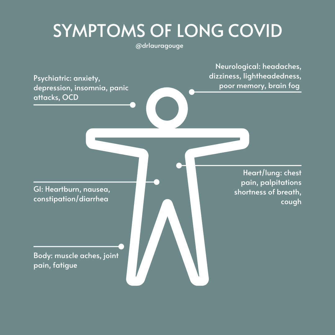 Holistic Treatment for Long COVID: A Summary of Effective Therapies ...